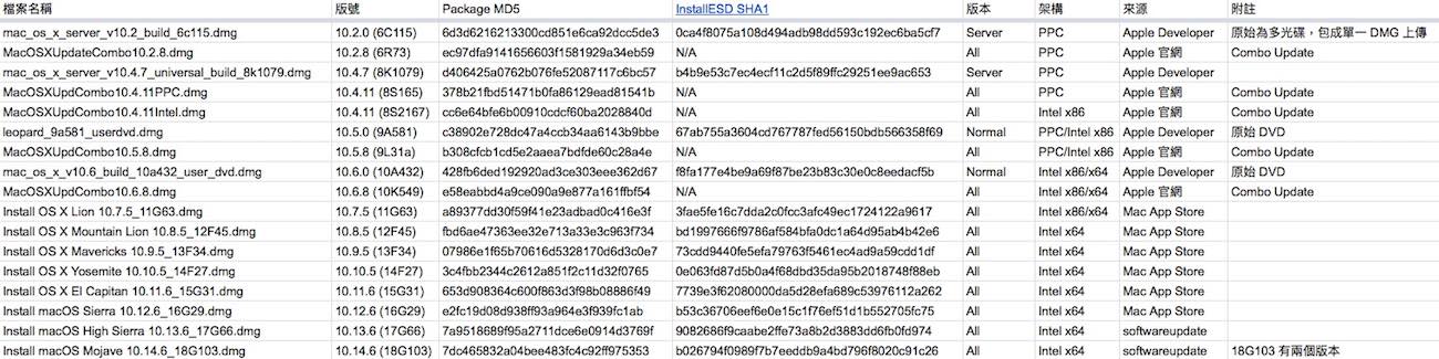 如何下載舊的 macOS 安裝程式 - Hiraku Dev